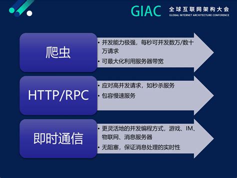韩天峰 使用 Swoole4 实现全新的 Php Csp 并发编程