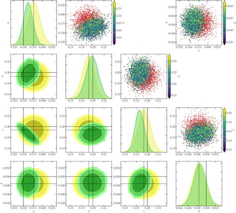 simulation based inference of bayesian hierarchical models while