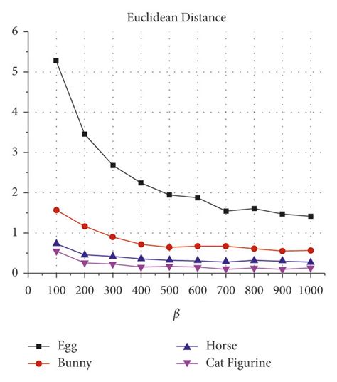 The Invisibility Performance Of The Proposed Watermarking Method Using