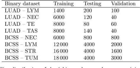 Table 1 From Explainable Patch Level Histopathology Tissue Type Detection With Bag Of Local