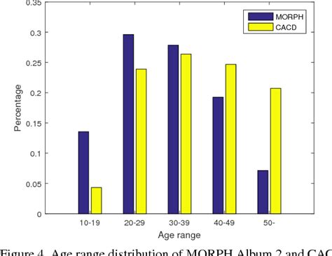Figure 1 From Age Estimation Guided Convolutional Neural Network For