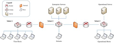 논문 리뷰 Out Of Distribution Detection For Neurosymbolic Autonomous Cyber Agents