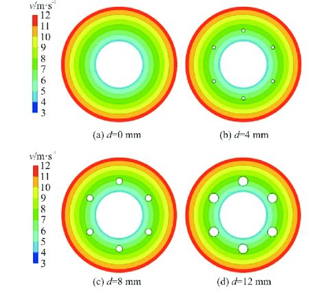 Color Online Velocity Distribution Of The Impeller Covers In The Hub