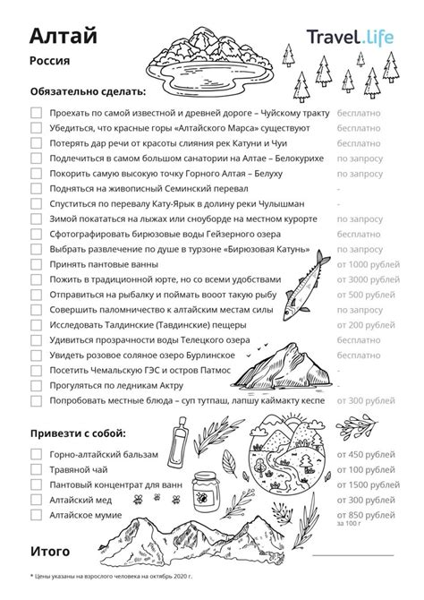 Портал для путешественников — проект Связной Трэвел Планировщик