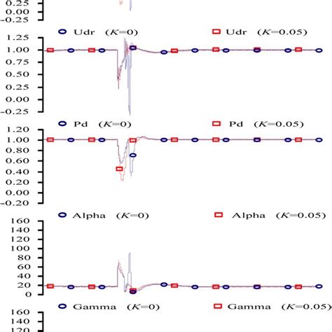 Waveform Of Dc System 1 When A Three‐phase‐to‐earth Fault Occurs