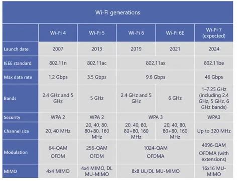 Wifi7已在路上，它究竟有多强？ 财经头条
