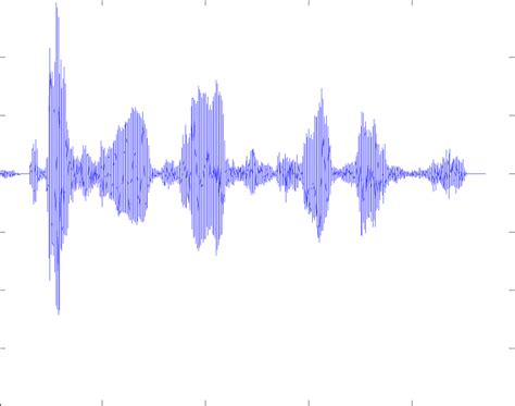 13 Enhanced Signal For Test Sample 2 With 3 Microphone Array Download