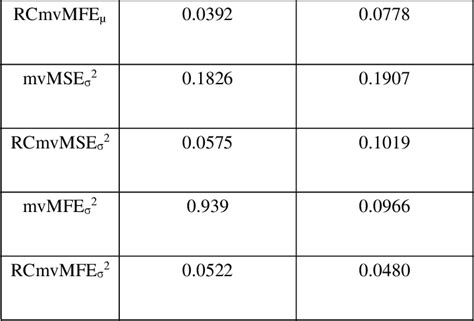 Table 2 From Refined Composite Multivariate Generalized Multiscale Fuzzy Entropy A Tool For