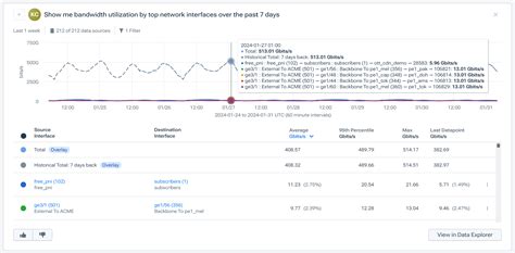 Bandwidth Utilization Monitoring Best Practices For Netops Professionals Kentik