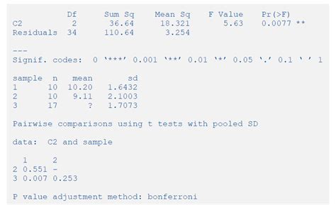 Solved Consider The Data Set That Is Summarized In The R