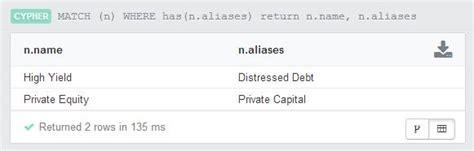 Neo4j Setting Up Full Text Index And Fuzzy Search Cypher Query Stack