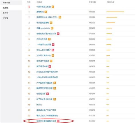 柳傳志吐槽在美國的生活：連群都建不了，這日子怎麼過呀！ 每日頭條