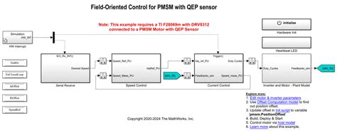 Field Oriented Control Of Pmsm Using Quadrature Encoder Matlab And Simulink Example