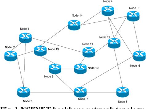 Figure 1 From Performance Evaluation Of Voip Using Shortest Widest And