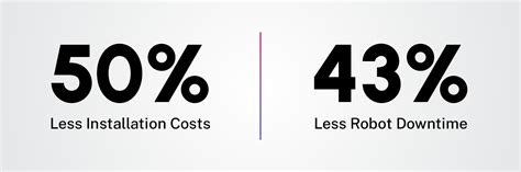 How New Robot Programming Methods Lower The Cost Of Robotics For Manufacturers Konica Minolta