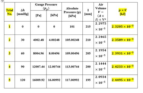 Solved According To The Table Below Draw A Graph Where PV Chegg Com