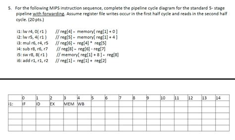 for the following mips instruction sequence complete