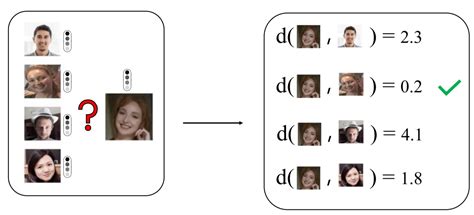 How Facenet Works And How To Work With Facenet Mostafa Technical Blog