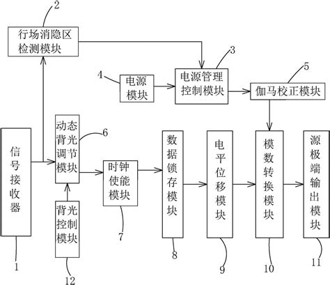 手机显示屏驱动IC及降低其功耗的实现方法与流程