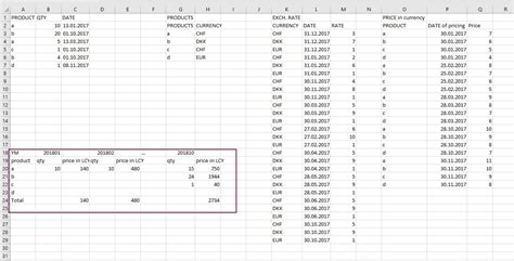 Multiplying Measure Between Tables Microsoft Fabric Community
