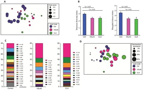 Terminal Restriction Fragment Trf Length Polymorphism Reveals That Download Scientific