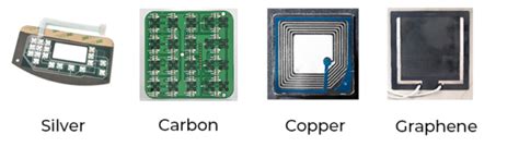 Conductive Inks And Their Role In Flexible And Printed Electronics Pica Manufacturing Solutions