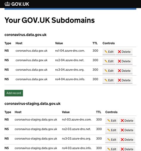 Github Richardtowers Govuk Dns User Interface Prototype User Interface For Managing Dns For