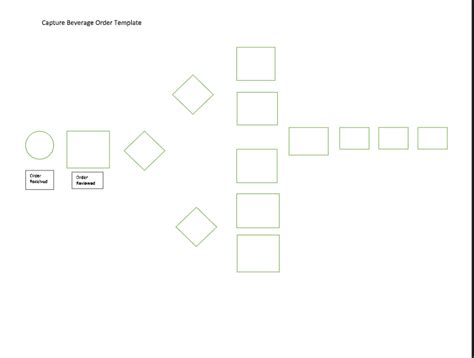solved bpmn process model coffeebpmn can document the