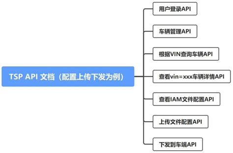 聊聊汽车ota测试技术方案 知乎