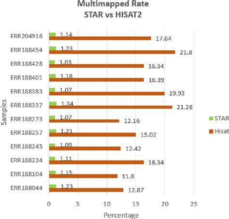 figure 1 from performance evaluation of transcript level rna seq
