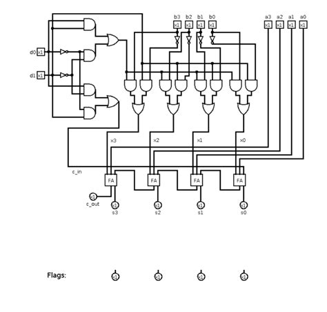 Solved Given A 4 Bit Full Adder Based Alu See Diagram