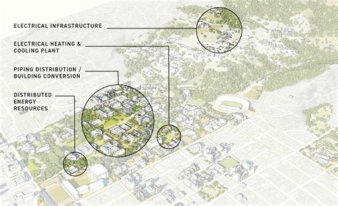Sustainable Infrastructure Transformative Solutions Flad Architects