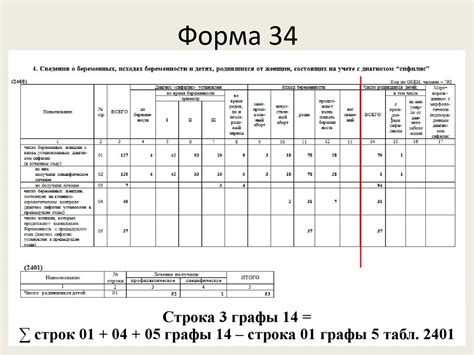 Учётная и отчетная документация в дерматовенерологии презентация онлайн