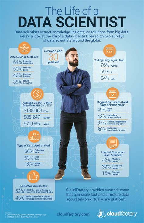 Suranjit Kosta On Linkedin Datascience Datascientist Dataengineer Bigdata