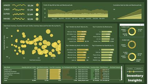 Inventory Management Solutions PowerHouse Digital Services Client