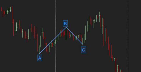 swing pattern drawing tool for ninjatrader 8