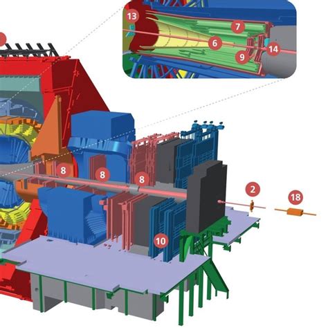 2 Alice Experiment [15] Download Scientific Diagram