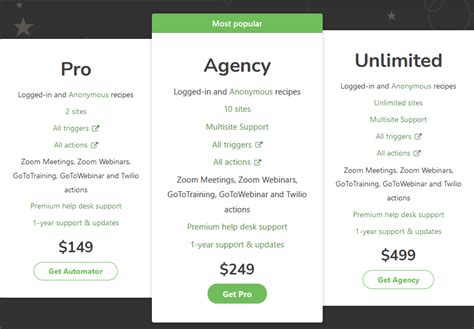 Uncanny Automator Zapier For Wordpress
