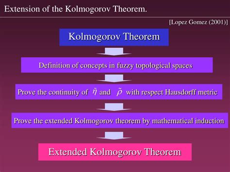 Ppt An Extension To Kolmogorov Theorem And Functional Link Network