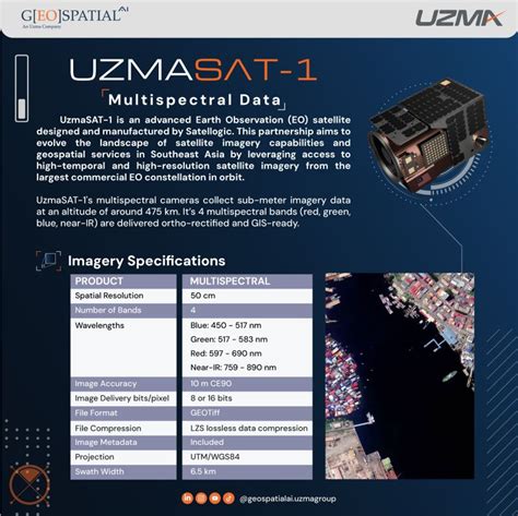 Geospatial Ai Sdn Bhd On Linkedin Uzmasat1 Geospatialai Satelliteimagery Innovation
