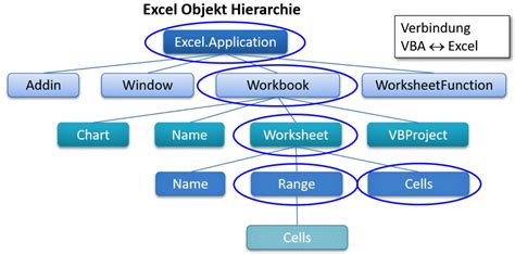 Excel Objekte Excel Vba Tipps