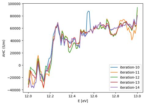 Basic Tutorial Interpolating Bands Berry Curvatures And Integrating Them — Wannier Berri 12