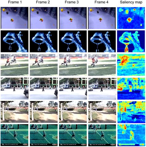 Saliency Maps Of Dynamic Natural Scenes Examples Of Contextual Frames