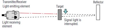 What Is A “received Light” Recognition Type Laser Sensor Sensor