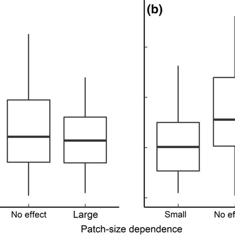 Comparison Of Inference From Sloss Analysis Top Row And Null Model
