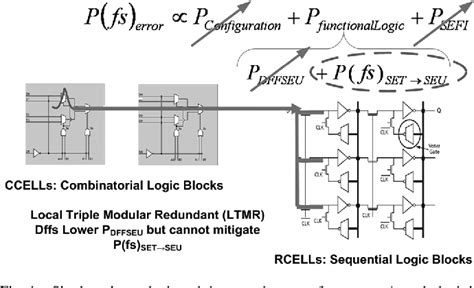 Actel SmartFusion Semantic Scholar
