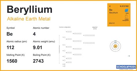 Beryllium Electron Configuration