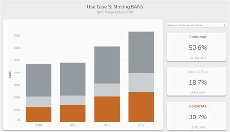 moving bans in tableau dynamic zones 3 — ann pregler