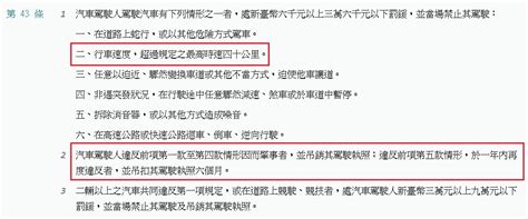 【事實查核】網傳61起嚴重超速由超速60公里下修為超速40公里並吊銷駕照？不停讓行人最高可罰6000元、新法加重處罰預計下半年上路