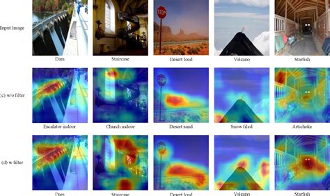 Figure 5 From Multi Task Learning With Task Specific Feature Filtering In Low Data Condition